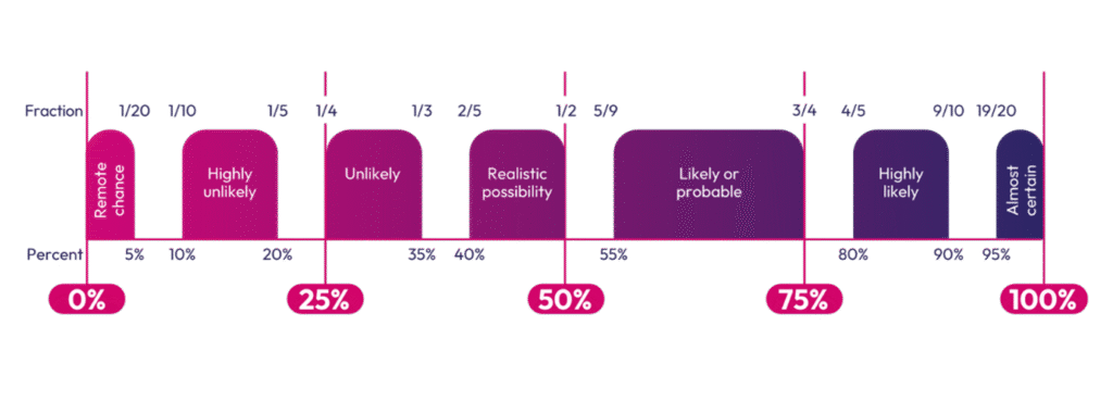 Exploiting WerFaultSecure for LSASS Access in Windows 11